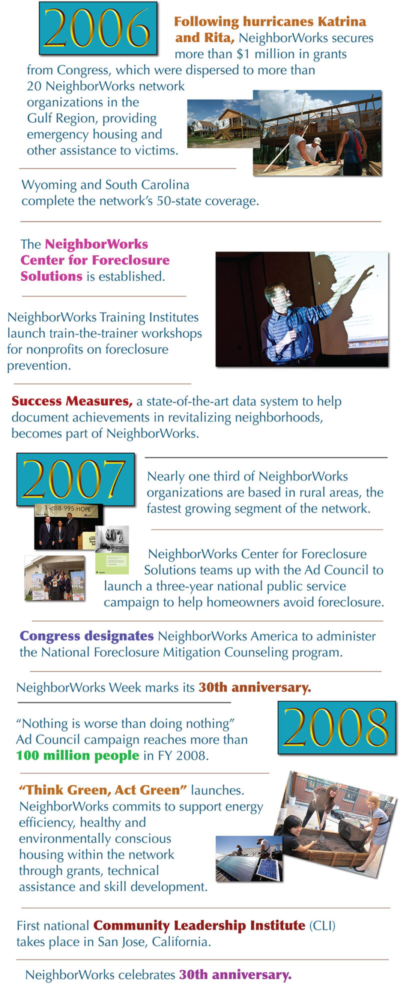 NeighborWorks | 2021 Annual Report – Across the nation, in ways small ...