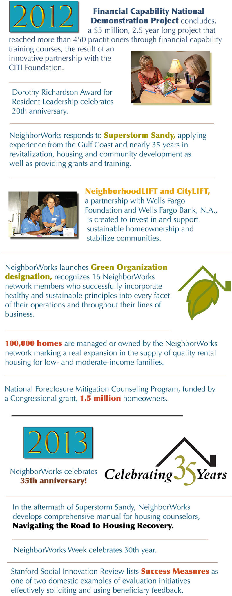 NeighborWorks | 2021 Annual Report – Across the nation, in ways small ...