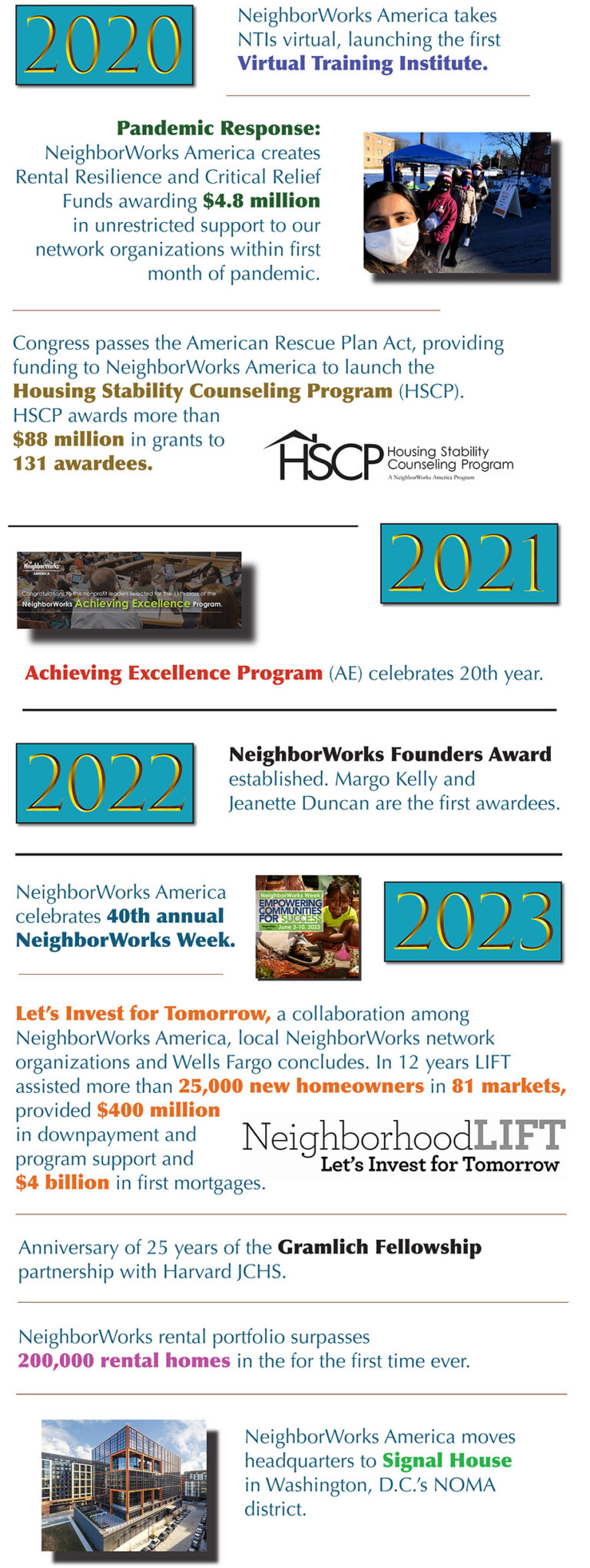 NeighborWorks | 2021 Annual Report – Across the nation, in ways small ...